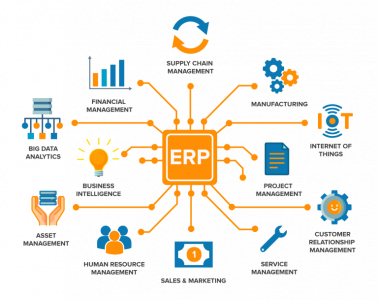 ERP Full Form in School, College - ERP System Meaning