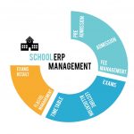 School Management ERP Software in Meerut - Vedmarg