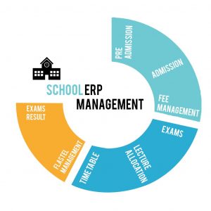 School Management ERP Software in Meerut - Vedmarg