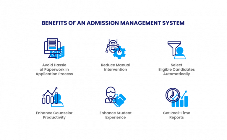 What is Admission Management Software System for Schools