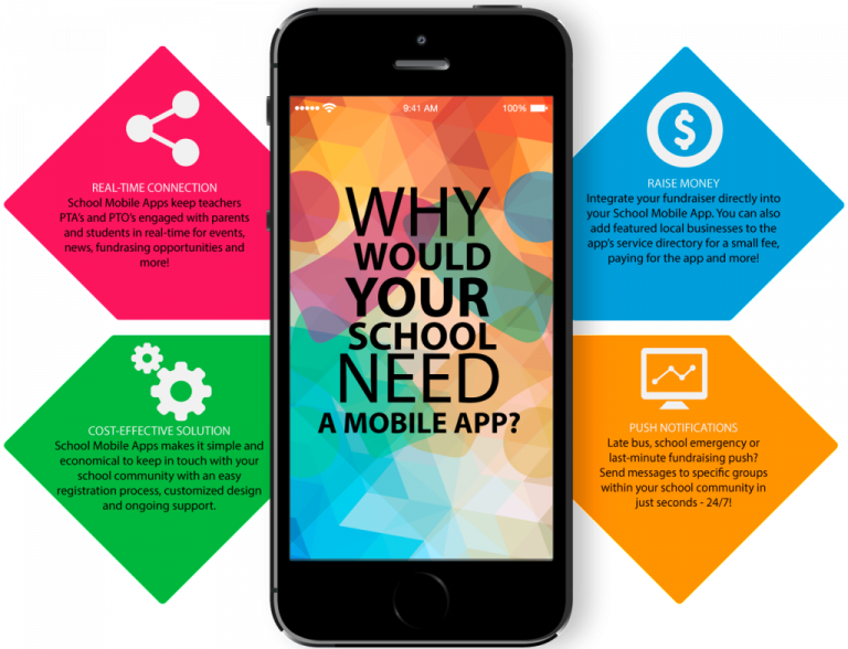 Top Key Benefits of School Mobile Apps to Manage School Properly